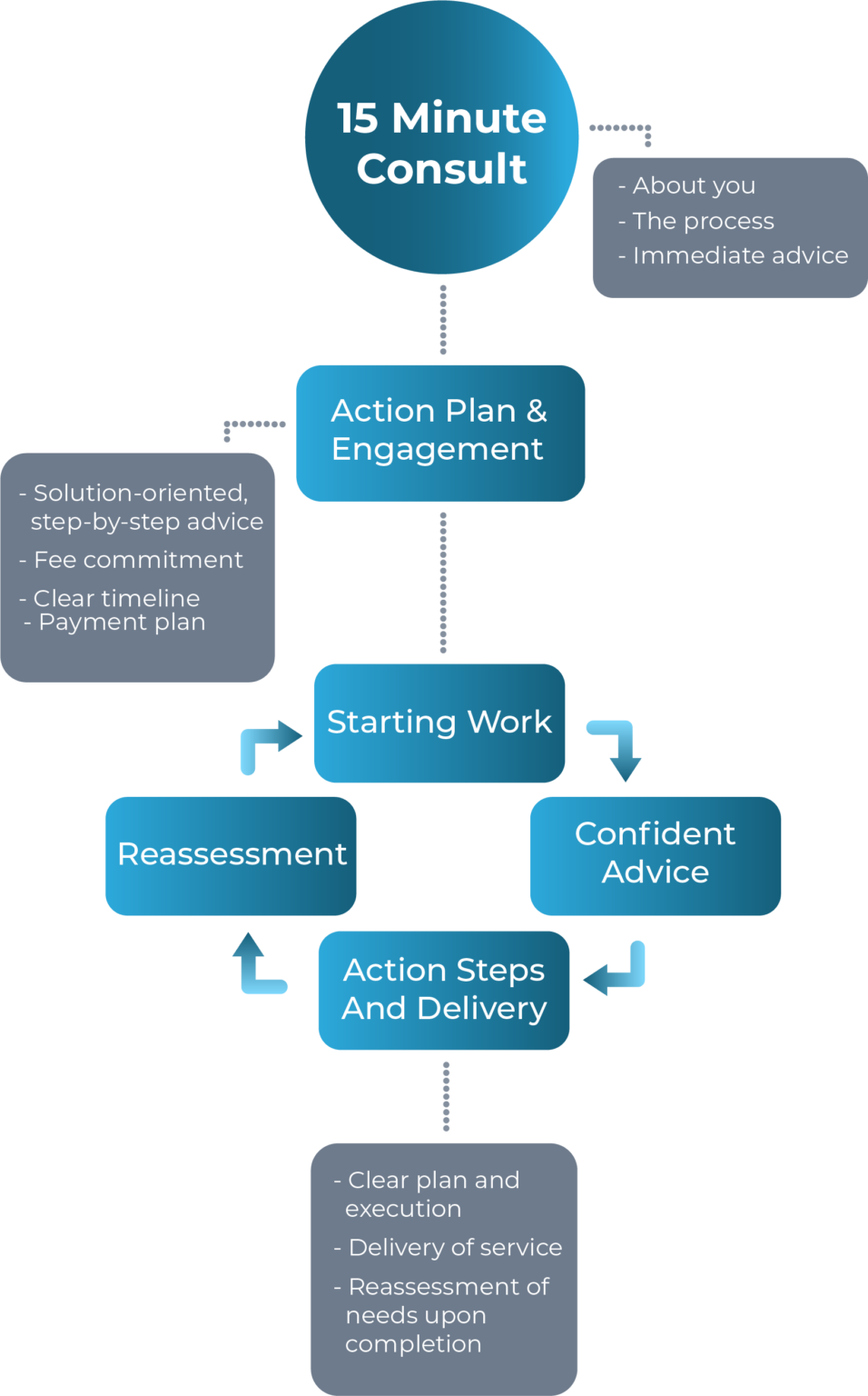 Canadian Family Law Lawyers - Evolve Family Law
