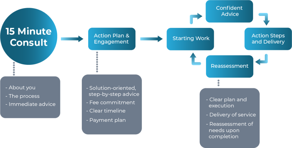 Canadian Family Law Lawyers - Evolve Family Law